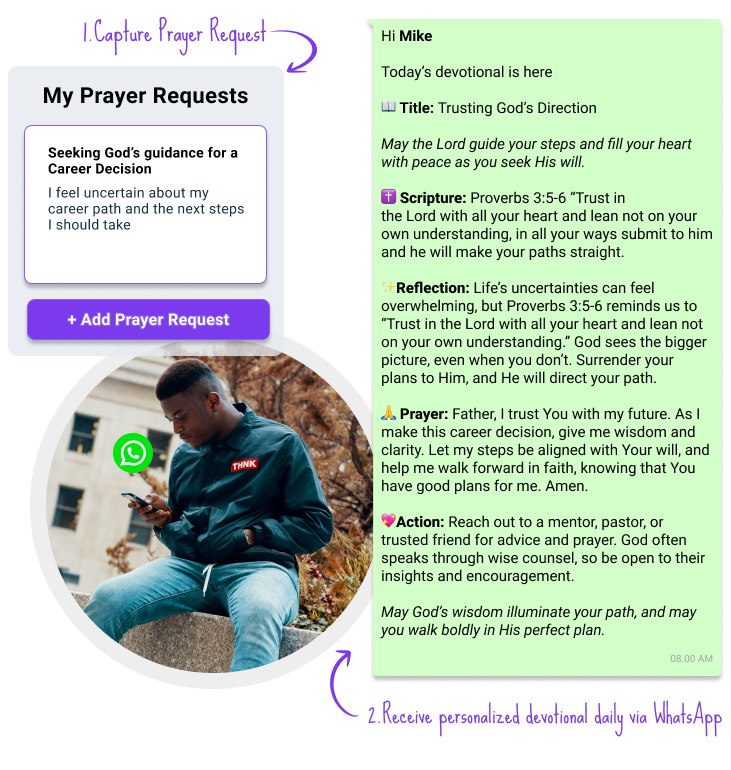 Active Faith Club - Free Personalized Faith Journey Every Day